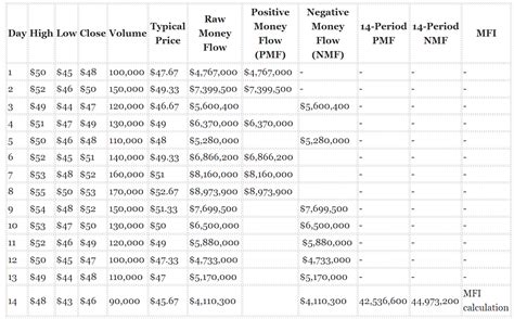 Money Flow Index Mfi Indicator Explained A Step By Step Guide To Mastery Alfa Trading Academy
