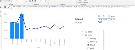 Solved Dax Comand For Card Visual Microsoft Fabric Community