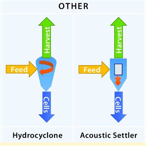 Density And Mfi Of Different Pe Download Table