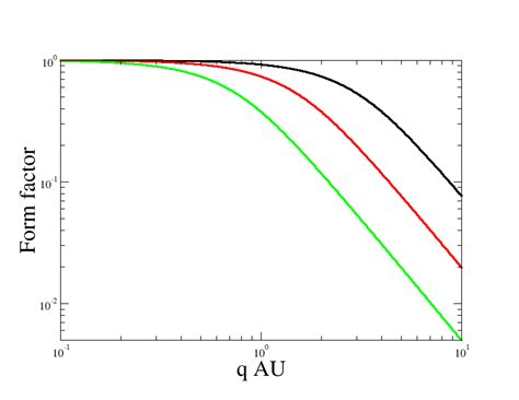 Solutions Of Polymers