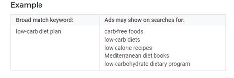 Google Ads Search Keywords Match Types Best Practices Cypress North