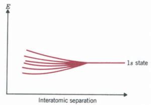Tight Binding Approximation In Physics Bsc Csit Fundamental Of Solid State Physics Online