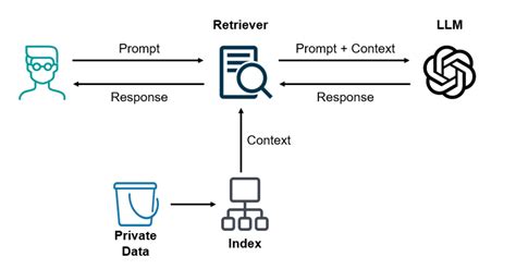 data security and privacy your generative ai application doesn t need