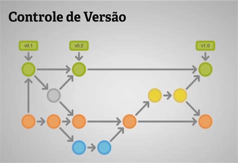 Configuração Do Git · Issue 12 · Fga Eps Mds2021 1 Hospitalar · Github