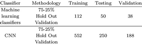 Description Of The Training Testing And Validation Datasets Download Scientific Diagram
