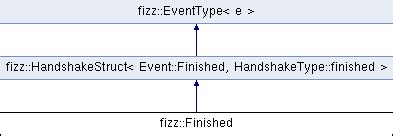 Proxygen Fizz Finished Struct Reference