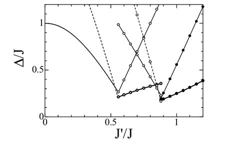 Various Excitations In The S 1 Orthogonal Dimer Spin Chain The Bold Download Scientific