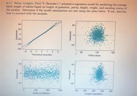 Solved 6 5 3 Checking Model Assumptions Using Graphs 6 11