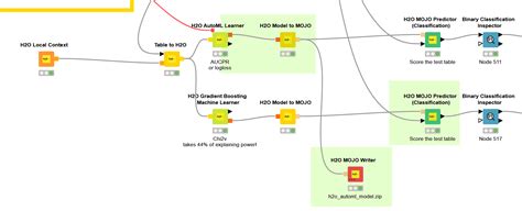 WORKFLOW To Test New Data KNIME Analytics Platform KNIME Community Forum