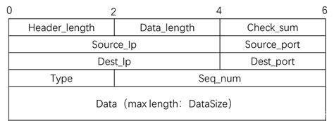 Github Huoxinglaideyizhisongpython Go Back N Python模拟基于go Back N