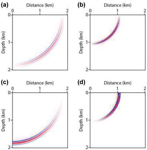 The Vector Wavefield Decomposition Method A B The Horizontal Download Scientific Diagram