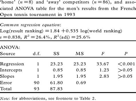 the parsimonious regression solution common to download table