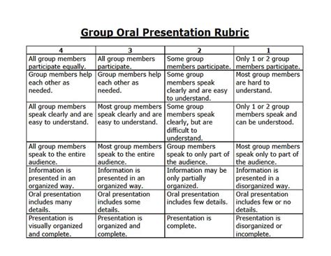 Group Work Rubric Bs Education Studocu