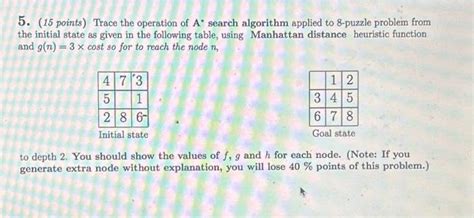 Solved 5 15 Points Trace The Operation Of A∗ Search