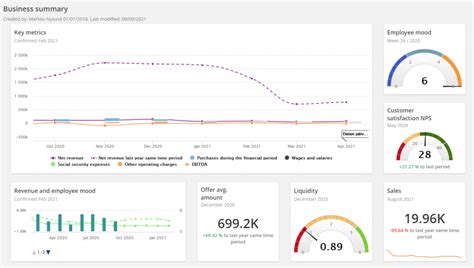 Smart Strategy Execution For Strategic Action 4straction