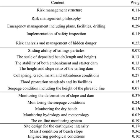 Index System For Tailings Pond And Initial Data Download Scientific