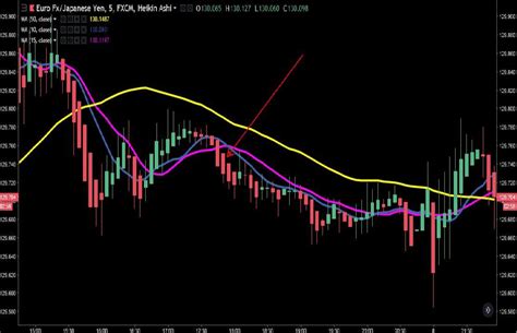 5 Minute Forex Scalping Strategy Forexcracked