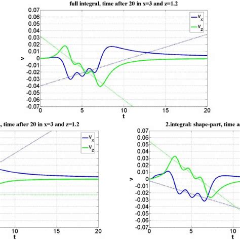 Magnetic Field Components Above For The Complete Poisson Integral Download Scientific Diagram