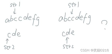 C语言字符串函数系列之模拟实现strstr 详细讲解 CSDN博客
