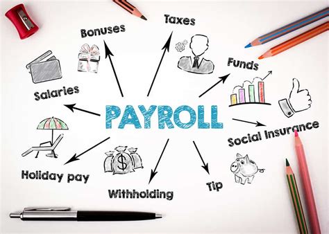 The Ultimate Payroll Taxes Guide For Small Businesses2022