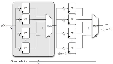 Implementation Of Multi Input For The Encoded Input Delay Chain Download Scientific Diagram