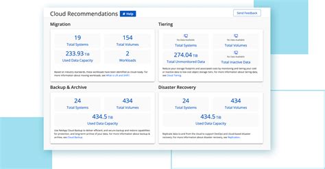 Digital Advisor Active Iq Netapp Bluexp