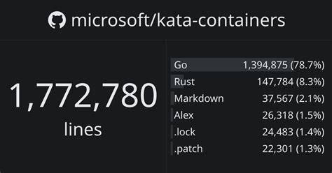 Microsoft Kata Containers Ghloc