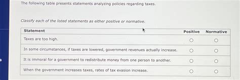 Solved The following table presents statements analyzing | Chegg.com