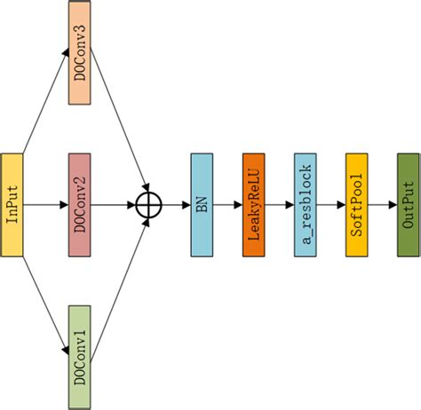 Matlab Downsampling Algorithm At Maria Spillman Blog