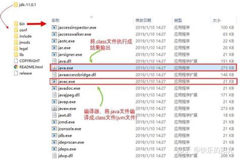 你知道 Java 代码是如何运行的吗？ 知乎