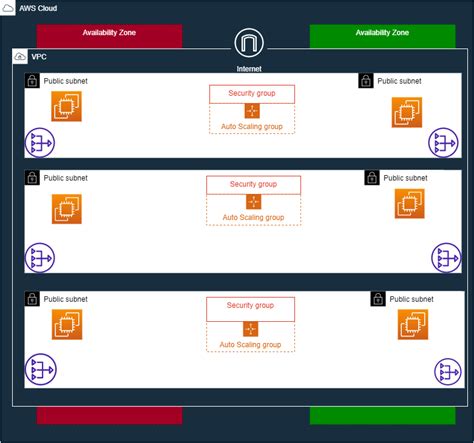 Designing And Deploying A 3 Tier Architecture For High Availability By Abidoye Joshua Mayowa