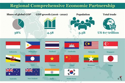 Invitation To Attend The Virtual 1 1 B2b Meeting Between Vietnam