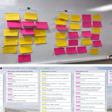 An Example Of The Work Activity Affinity Diagram Waad Technique That Download Scientific