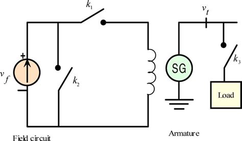 Diagram Field For The Short Circuit Test Principle Download