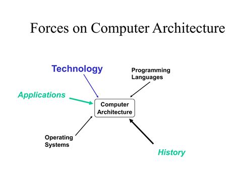 Computer System Architecture Computer System Architecture Ppt