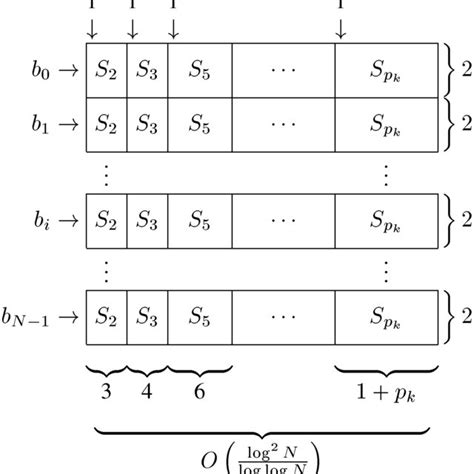 Structure Of The Reconfigurable Mesh Used In The Proof Of Proposition