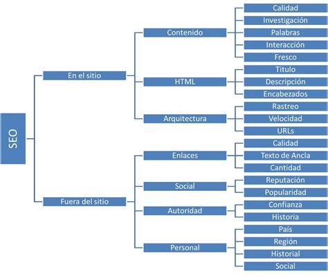 Mapa Conceptual Para Llenar