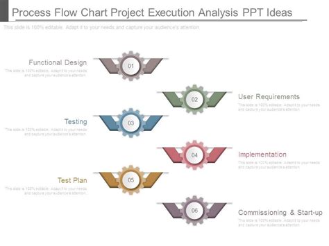 Process Flow Chart Project Execution Analysis Ppt Ideas
