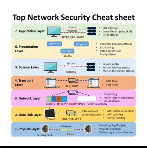 Dhruv Pruthi On Linkedin Securityresearch Securitytips Cybercrime