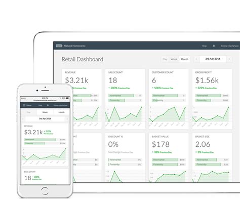 The Best Retail Analytics Software Vend