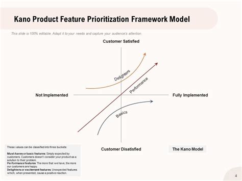 Prioritization Framework Evaluation Framework Business Implemented Performance Techniques
