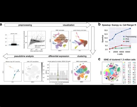 provides curated ready to run notebooks multi omics data and