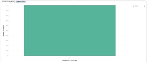 311261 Ndc Overview — Opennac Enterprise 123 Documentation