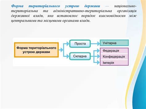 Державна влада Державний лад Форми держави презентация онлайн