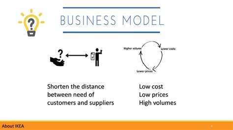 Ikea Supply Chain Introduction Pptx