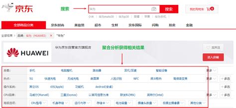 Elasticsearch 之聚合分析入门 武培轩 博客园