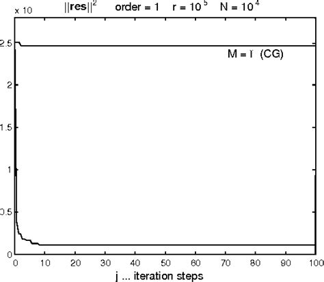 figure 1 from realization of a vold kalman tracking filter a least