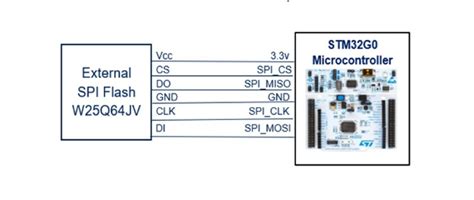 Discovery STM32H750XB External Loader AMS And STM32
