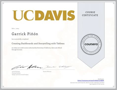 dataviz dataanalytics dataanalysis dataanalyst