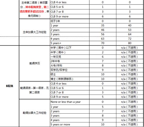 【评分标准】2025年安省eecrs400分评分表 加拿大安省提名oinp移民项目 新新源移民 高知圈移民代理，学者型移民顾问